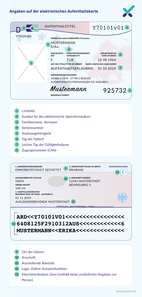 Elektronischer Aufenthaltstitel: So funktioniert er | PassExperten