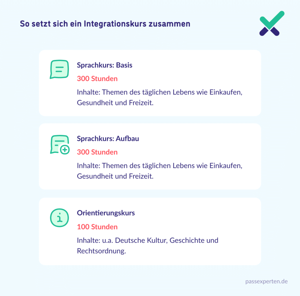 Integrationskurs: Dieses Zertifikat brauchen Sie | PassExperten